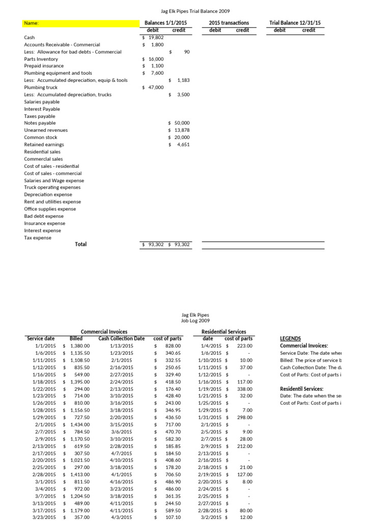 02 Excel Project | PDF | Debits And Credits | Expense