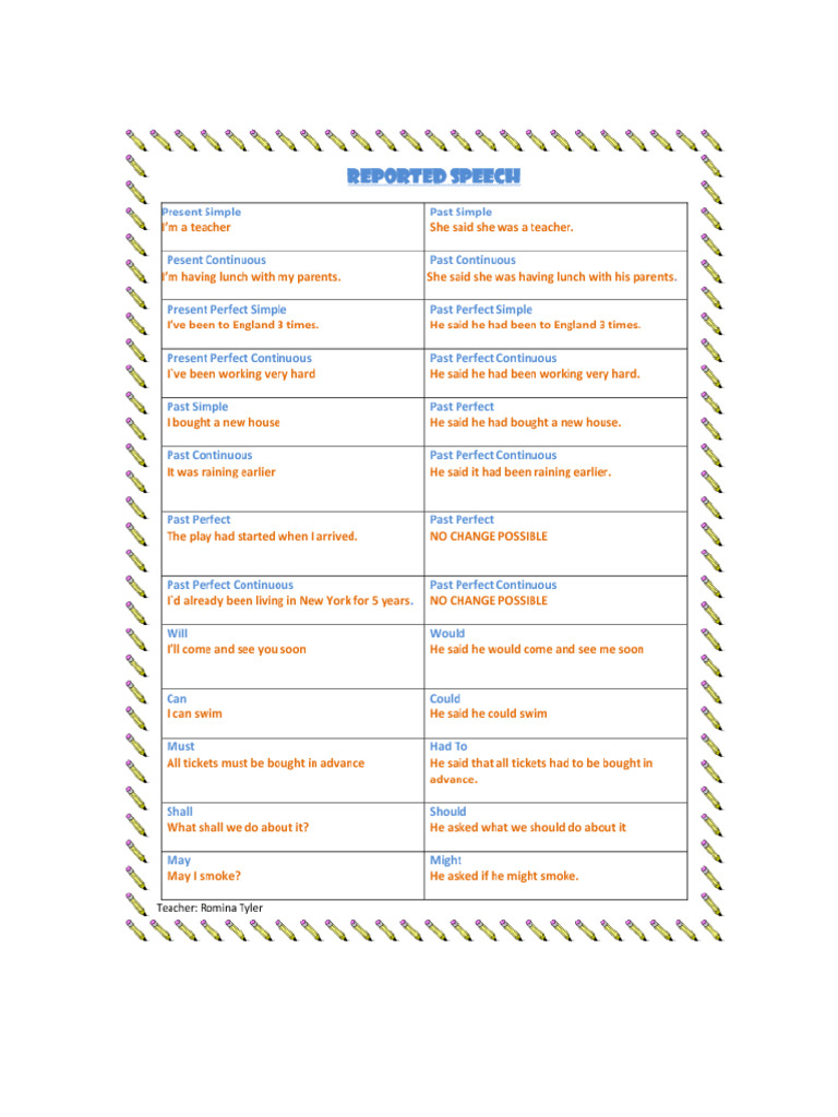 Reported Speech | PDF