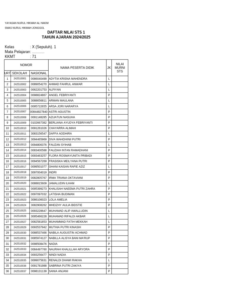 Daftar Nilai STS 1 2425 Mape | PDF