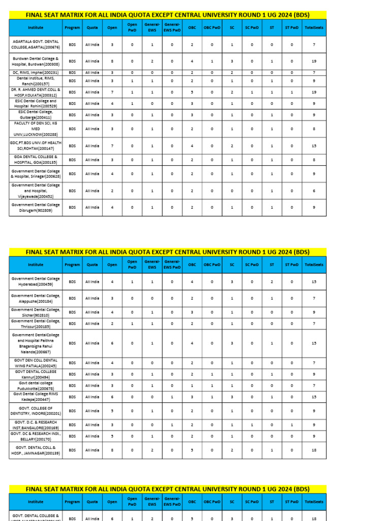 Final Seat Matrix For All India Quota Except Central University Round 1 ...