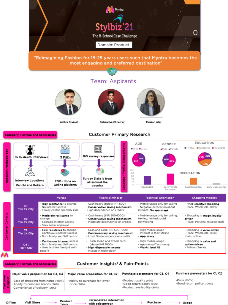 Myntra StylBiz - Aspirants | PDF | Brand | Customer