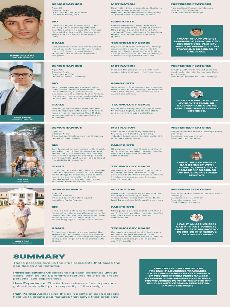 Travel App for Professionals | PDF | Customer Relationship Management ...