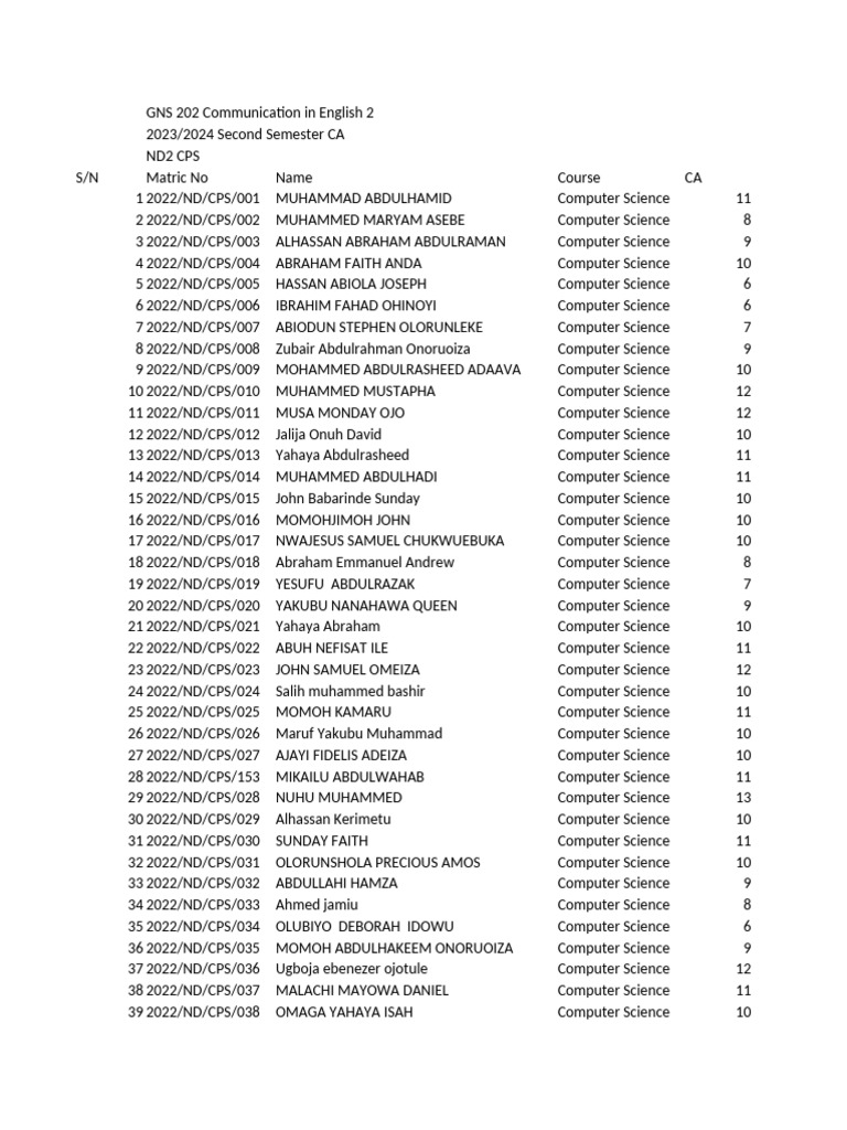ND2 Computer Science Registered List For 2023 - 2024 | PDF | Old ...