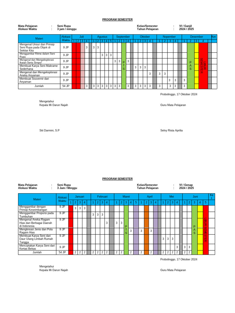 Promes Seni Rupa | PDF