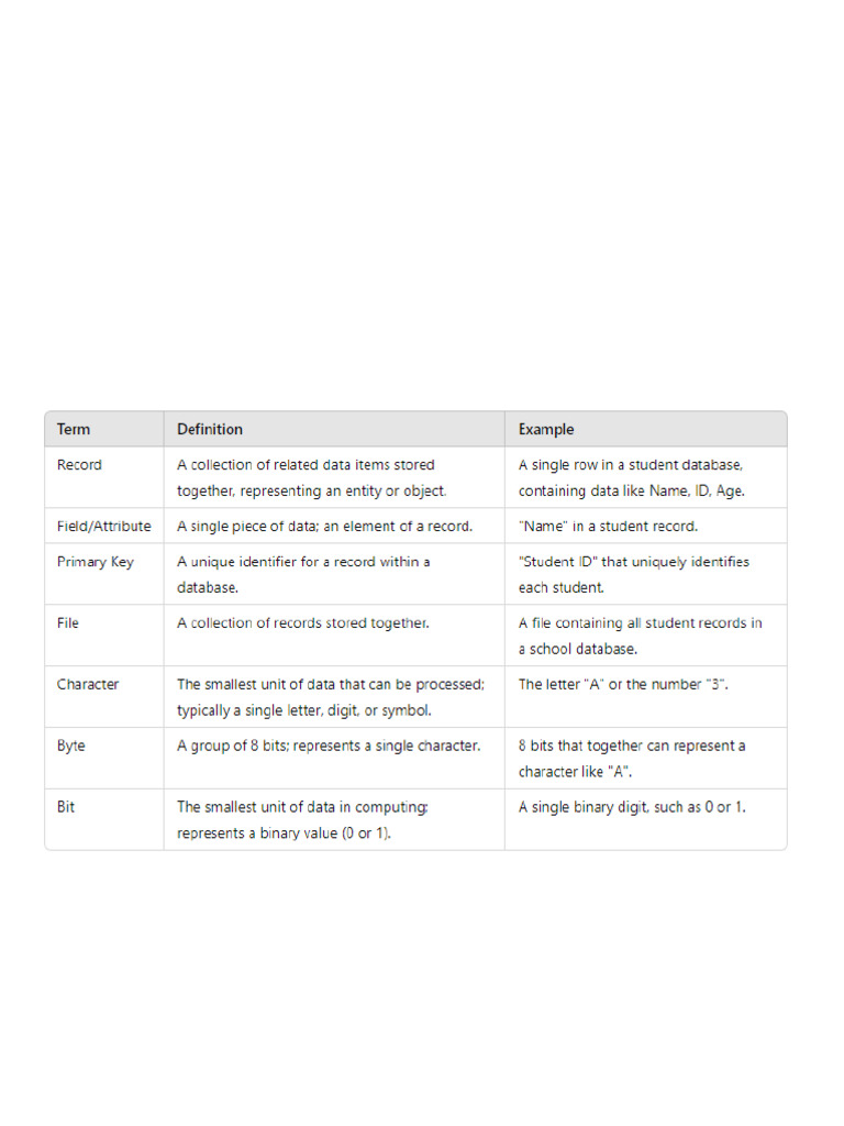 File Organization and Management | PDF | Computer Data Storage | Computer File