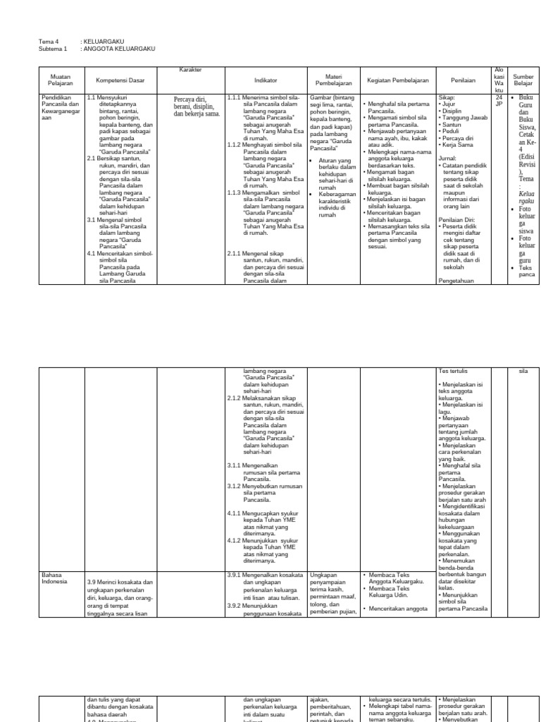Contoh Silabus Tema 4 Kls 1 | PDF