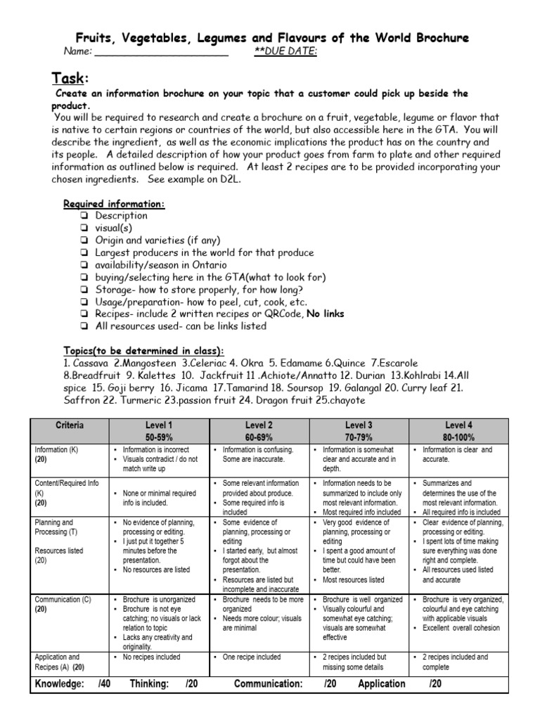 Gr. 10 Fruit, Vegetable, Flavours of The World Brochure Outline and ...