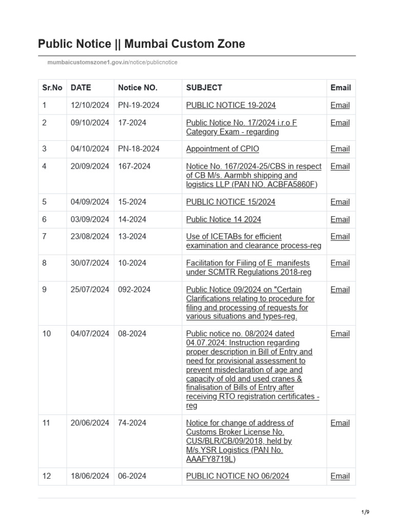 Mumbai Customs Zone Public Notices | PDF | Business