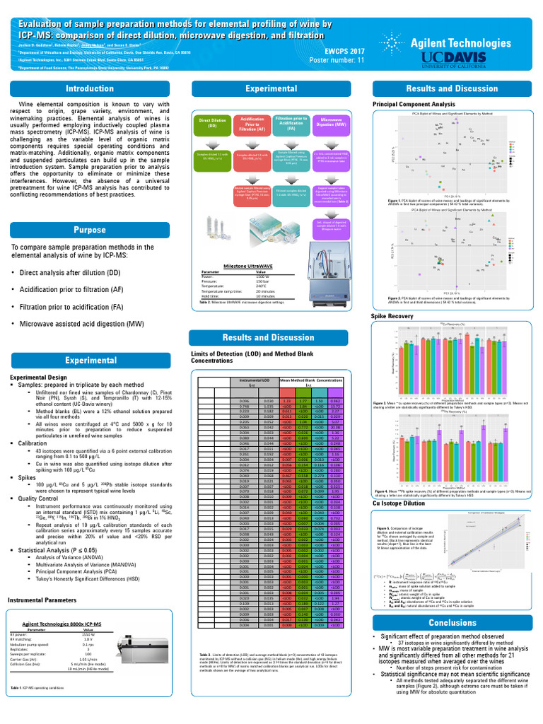 Elemental Wine Analysis Methods Comparison | PDF | Principal Component ...