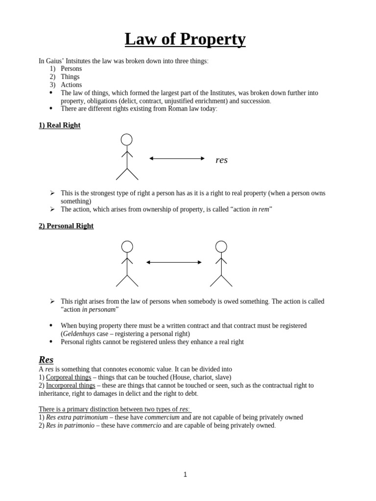 01 - Property law | PDF | Possession (Law) | Common Law