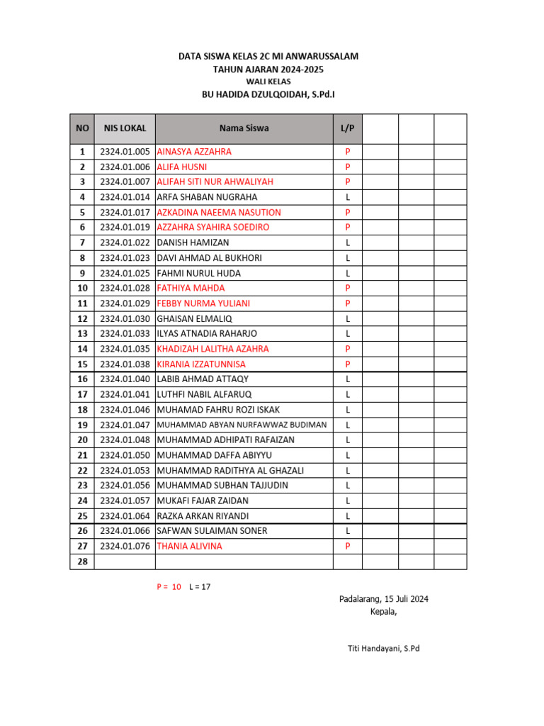 DAFTAR SISWA 2C .. | PDF