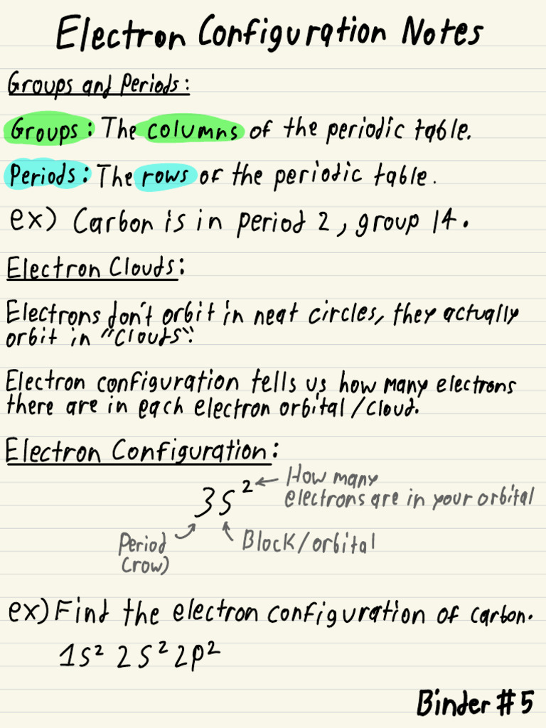 WS 5 - Electron Configuration Notes | PDF | Atomic Orbital | Electron ...