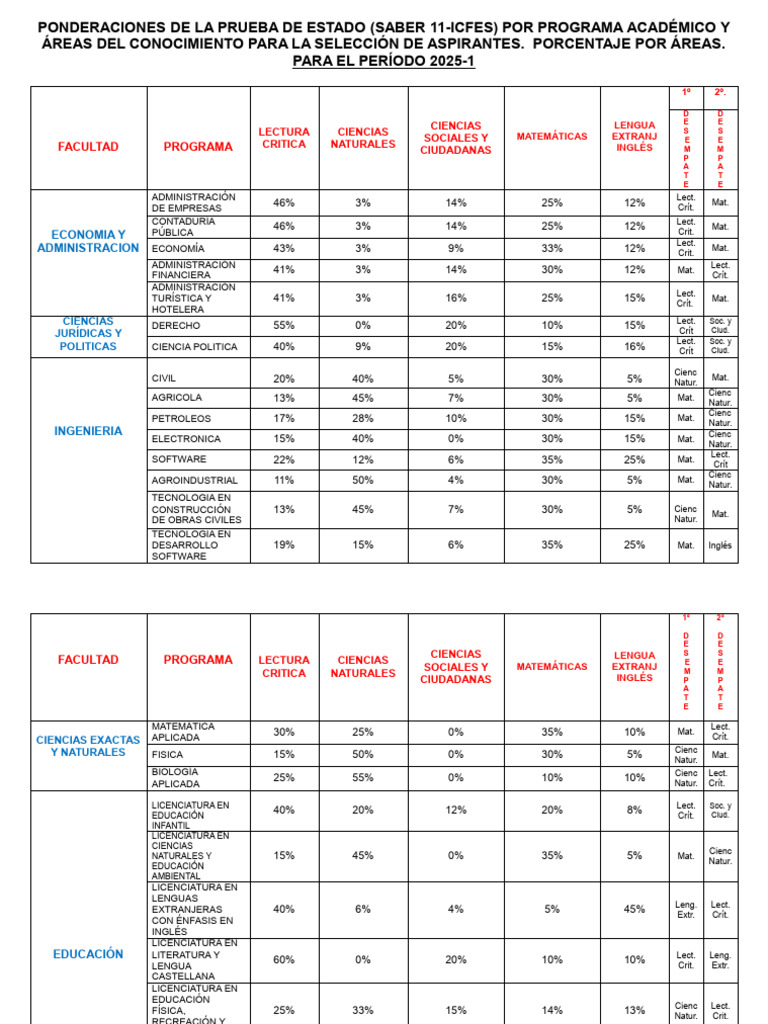 PONDERACIONES-PRUEBA-DE-ESTADO | PDF