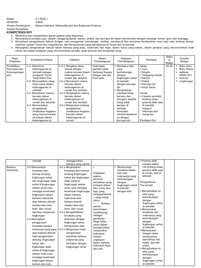 SILABUS PELATIHAN DABO FIR | PDF