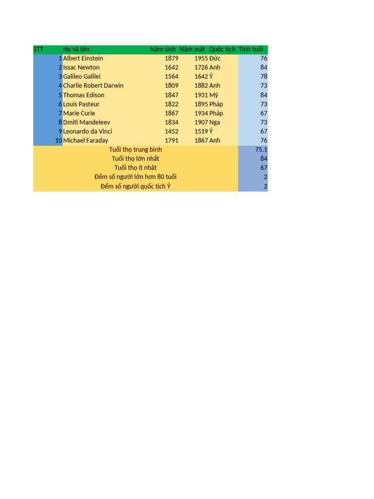 23 - Mai Đ C Nguyên - BTTH 5.2 (1 - 5) | PDF