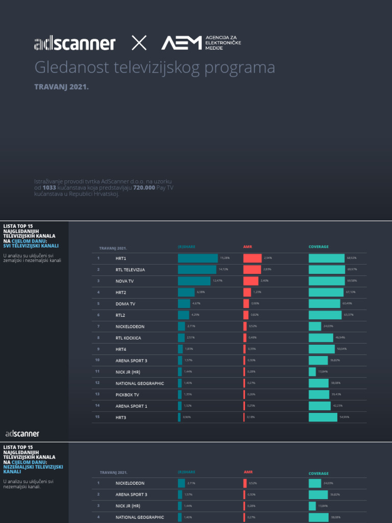 AEM-report-travanj-2021-1 | PDF