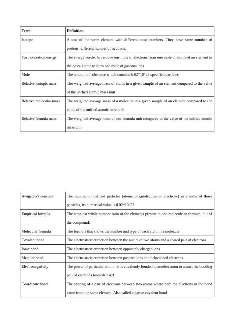 Key Chemistry Terms and Definitions | PDF | Chemical Bond | Chemical ...