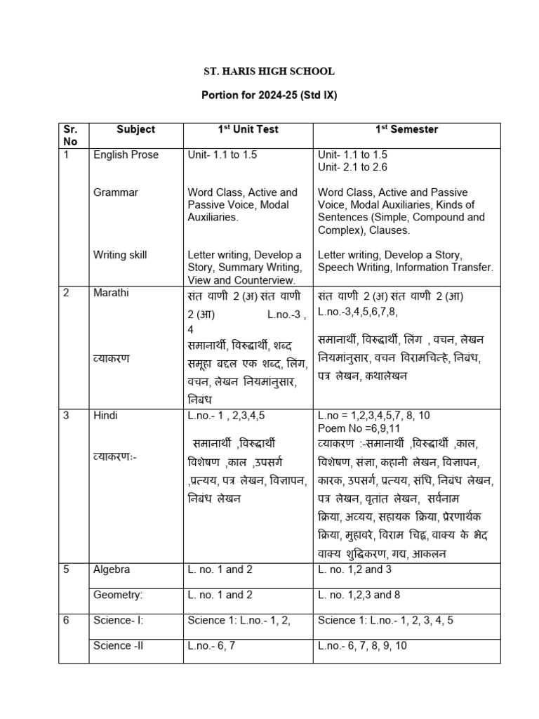 9th Portion 24-25 | PDF