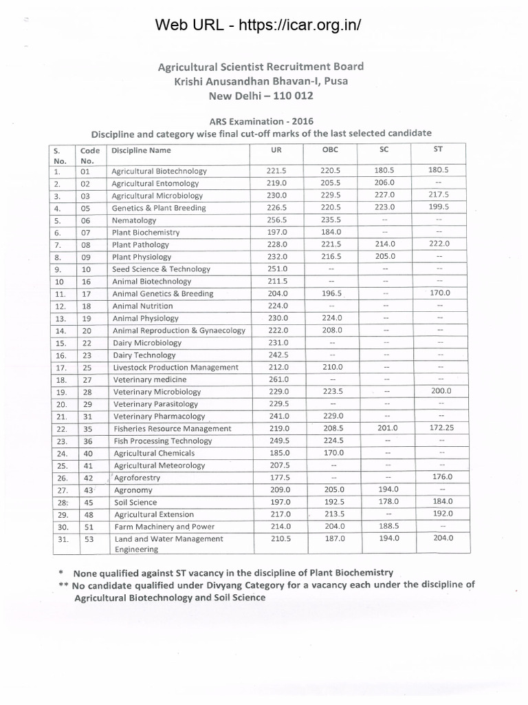Cut-Off Marks - ARS-2016 Examination - 0 | PDF | Agriculture ...
