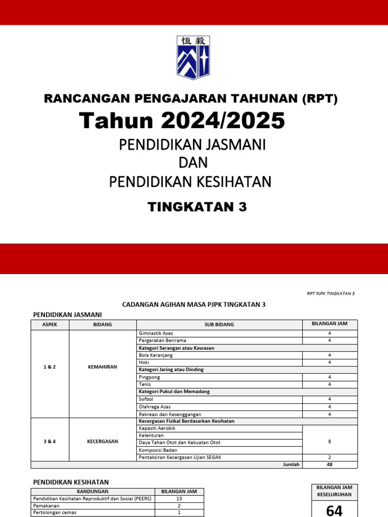 RPT PJPK T3 2024-2025 | PDF
