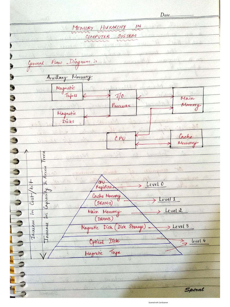 Unit 4 Coa Updated Pdf