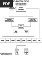 Program Expenditure Classification PREXC | PDF | Welfare | Budget