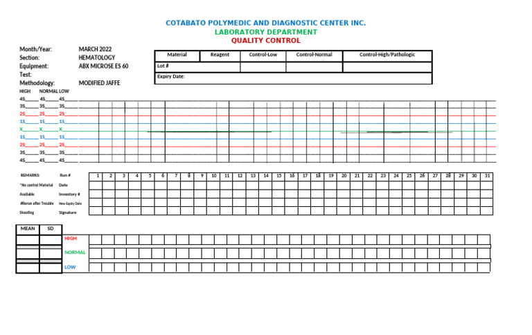 Qc Graph Edited | PDF | Clinical Medicine