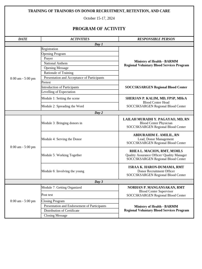 Program of Activities (4) Tot Dro | PDF | Health Care