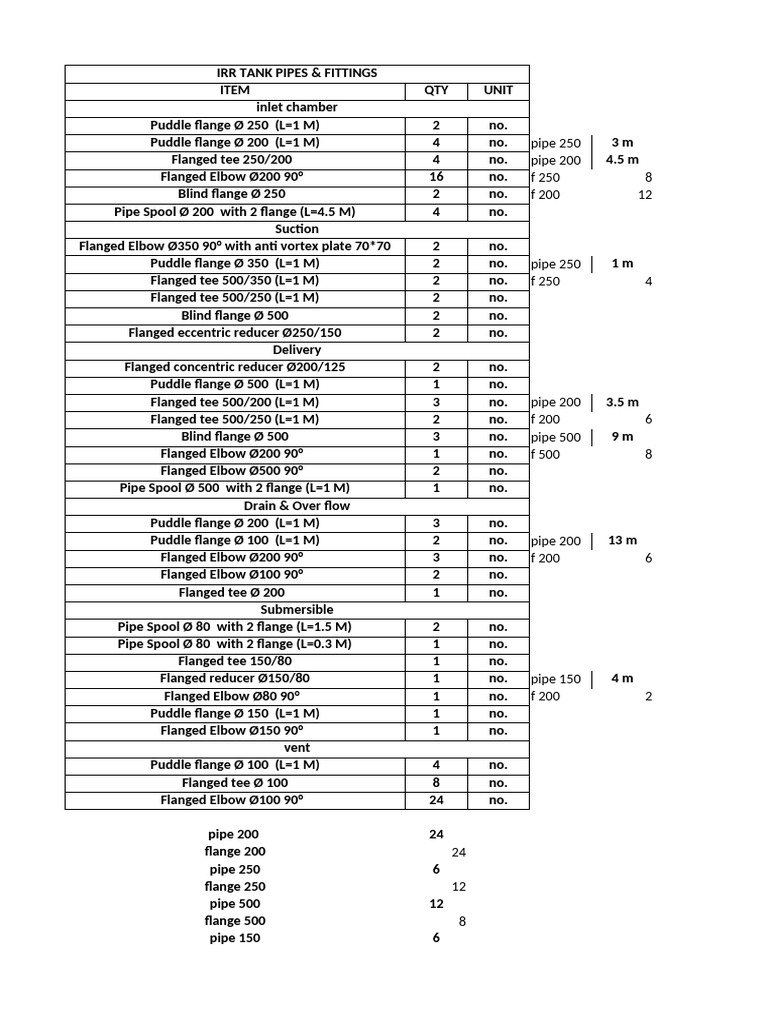 Irr Tank Fitting | PDF | Equipment | Energy Technology