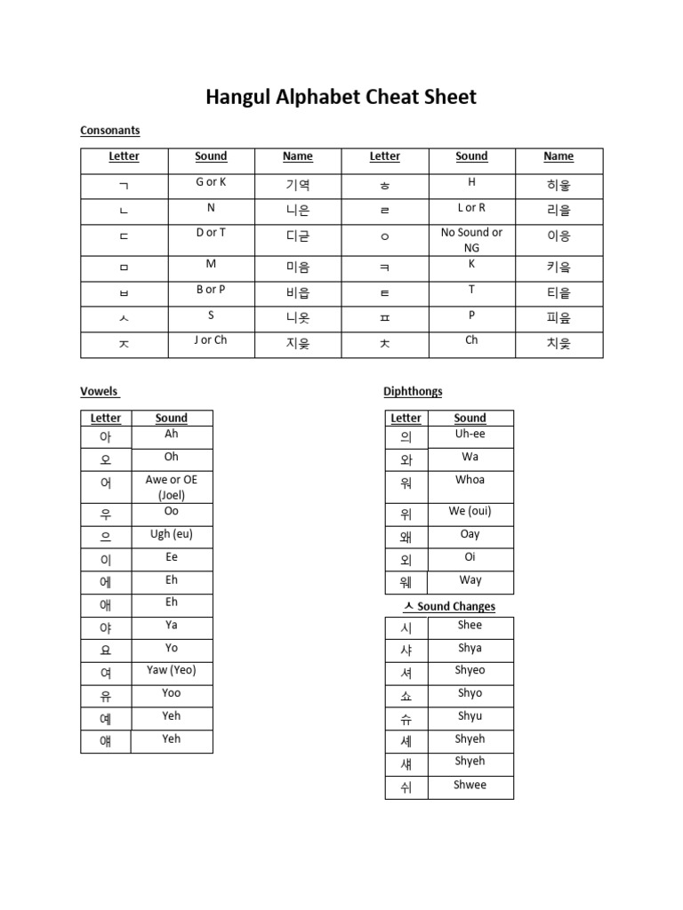 Hangul Cheat Sheet | PDF