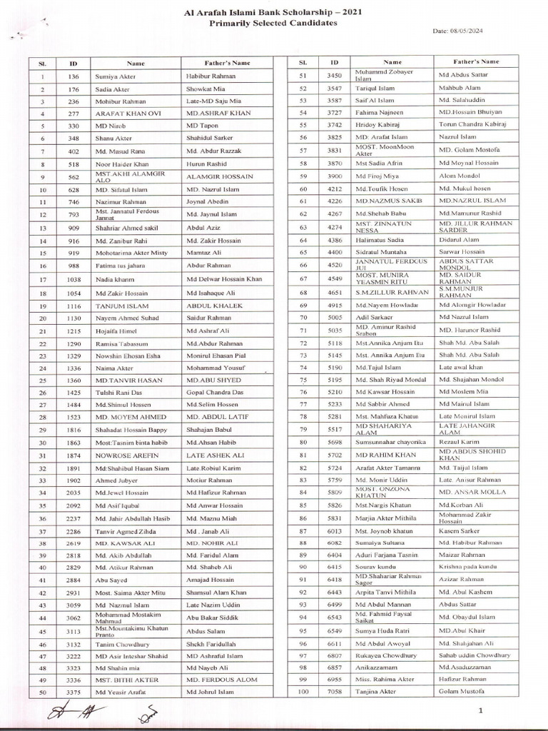 AIB PLC Scholarship 2021 | PDF