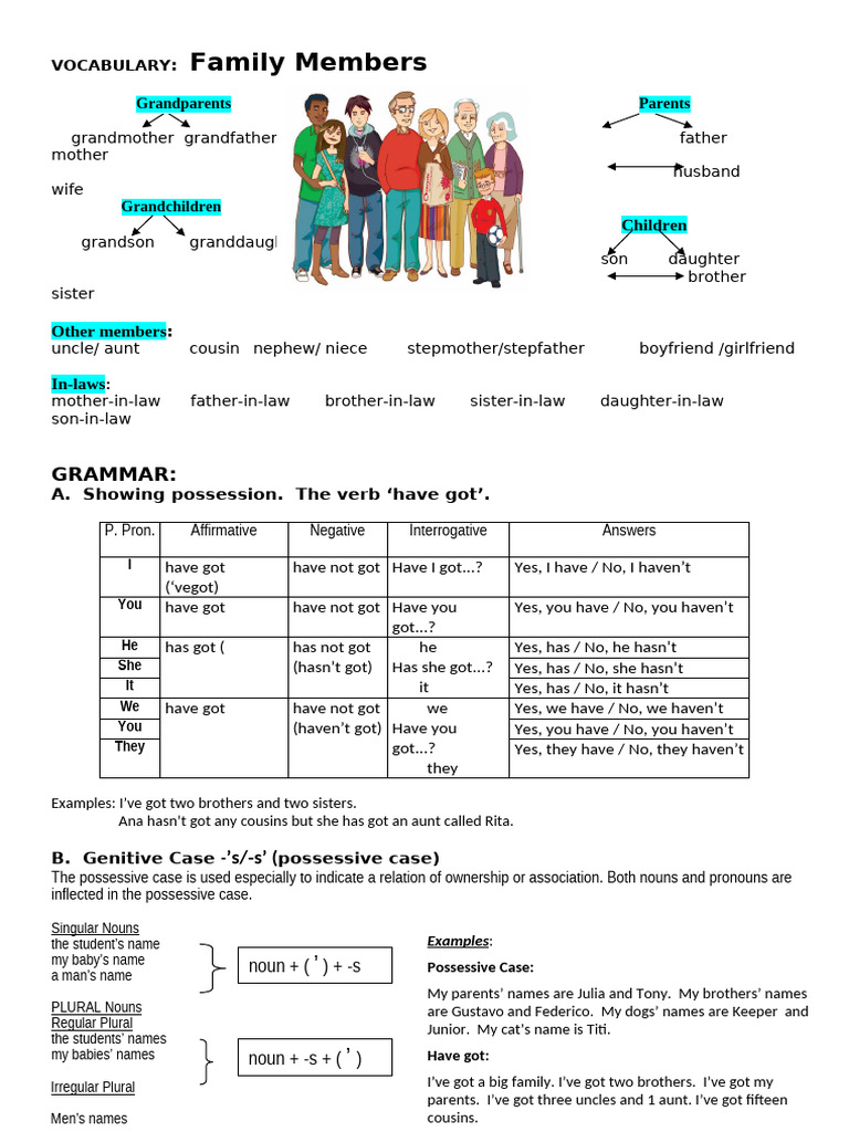 family-genitive-case-have-got-picture-description-exercises_56905 | PDF | Language Mechanics ...