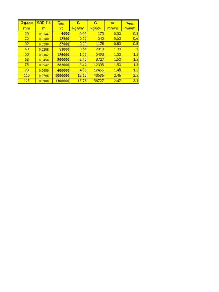 SDR 7.4 Data Table Overview | PDF