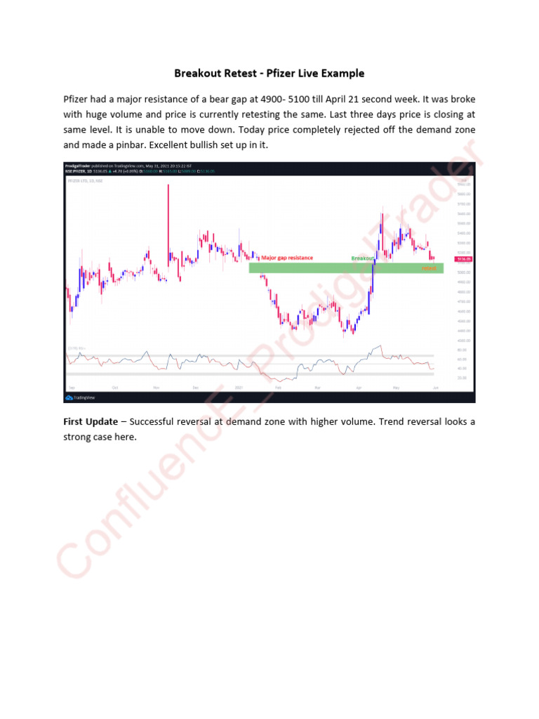 Breakout Retest - Pfizer Live Example | PDF