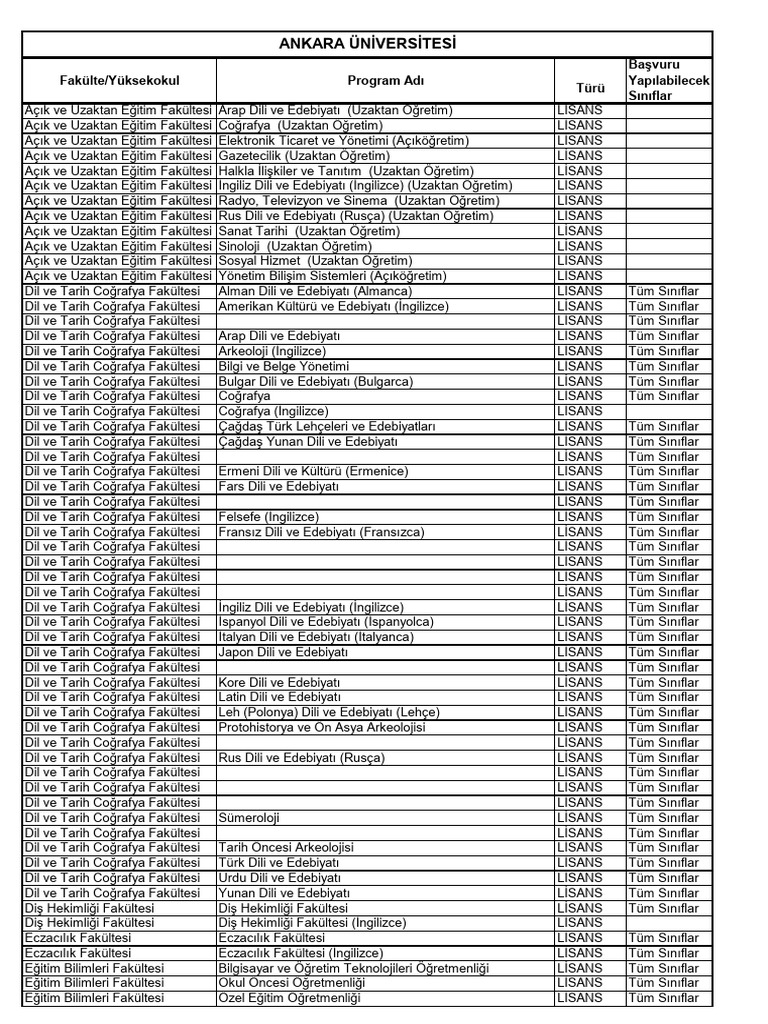 Basvurulabilecek Programlar 2022 | PDF