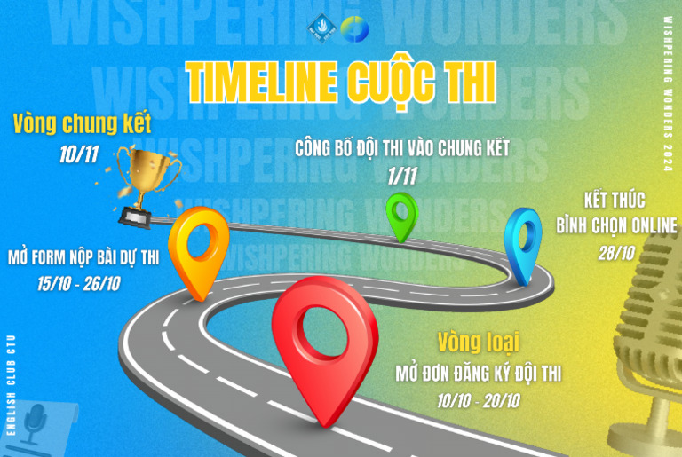 Timeline Cu C Thi Wishpering Wonders | PDF