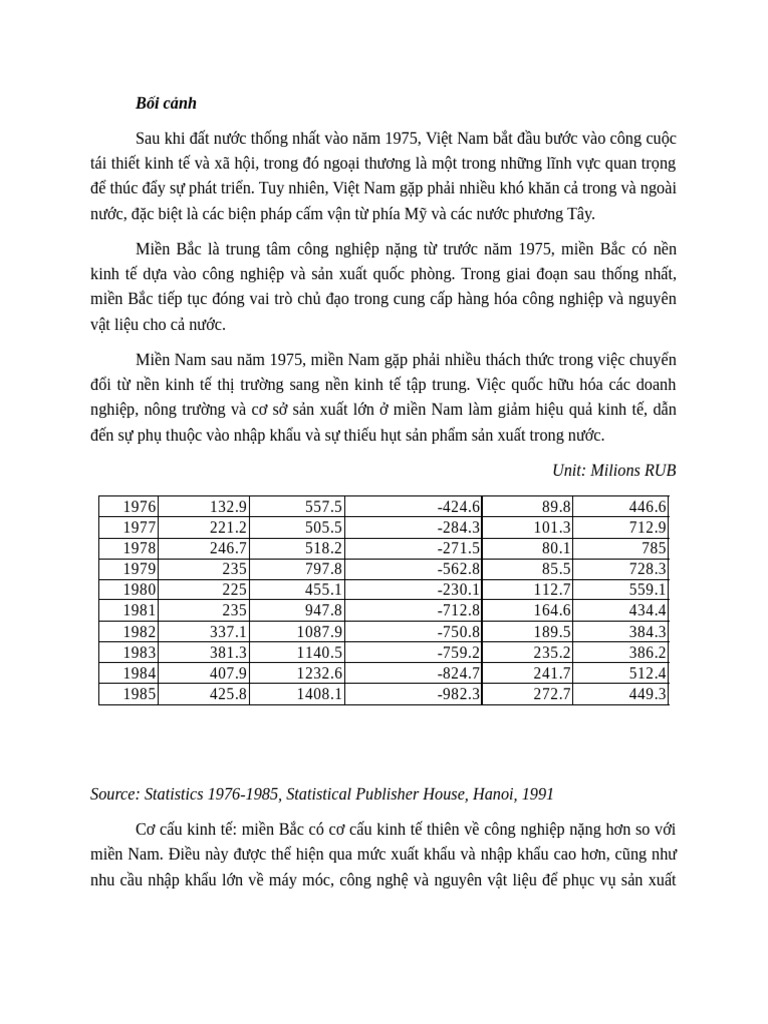 Bối cảnh: Unit: Milions RUB | PDF