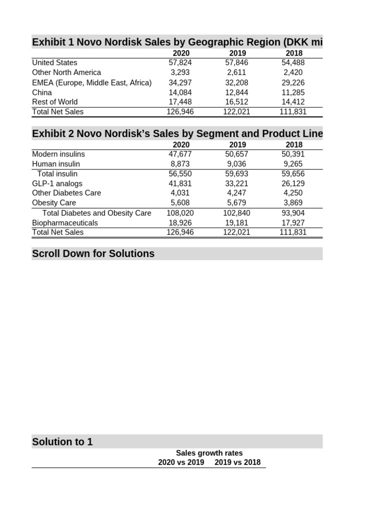 CFA L2 FSA-Modeling Spreadsheets | PDF | Intangible Asset | Equity ...