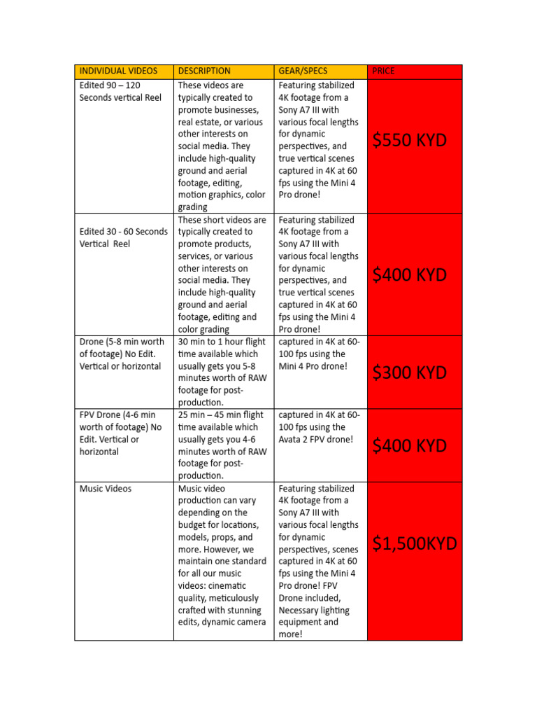 Video Production Pricing Overview | PDF | Imaging | Information And ...