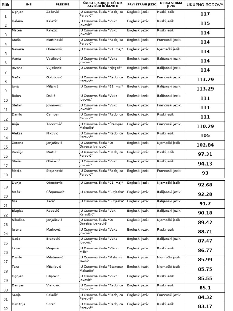 RAng Lista 24 06 2024 | PDF