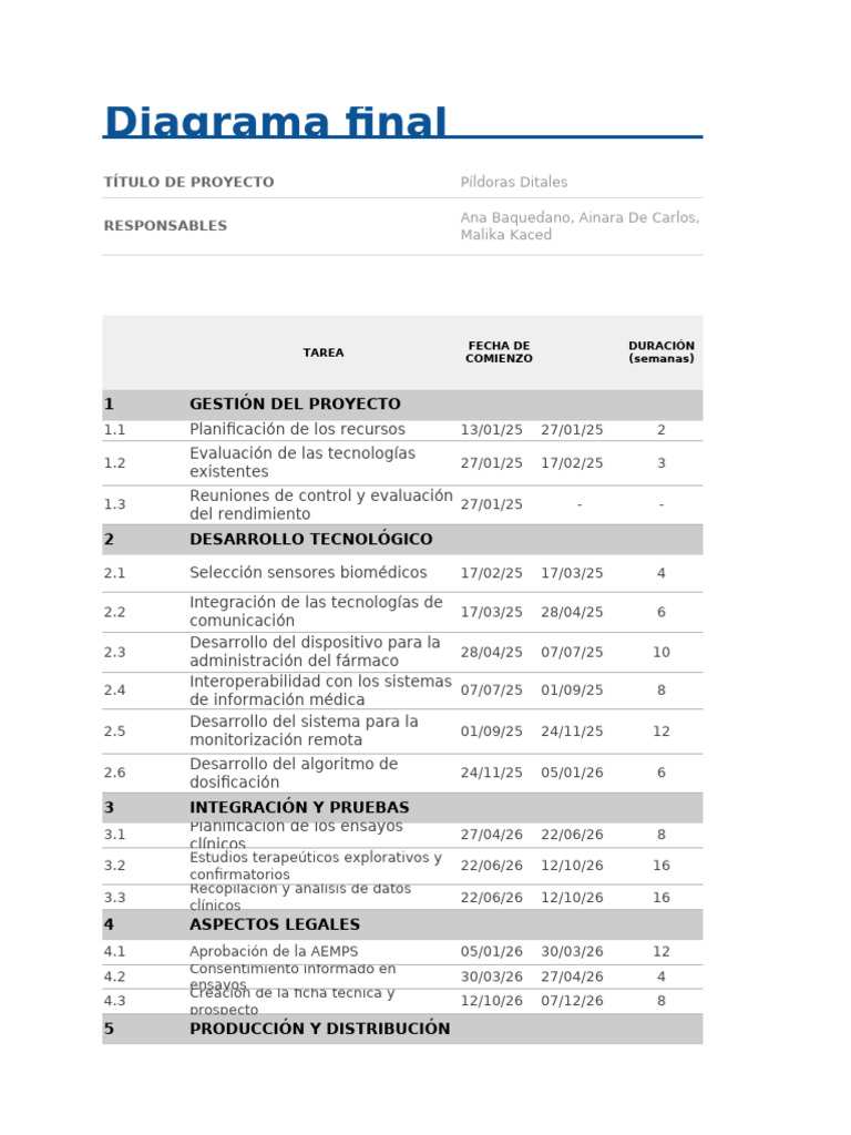 Diagrama Final Píldoras Digitales | PDF | Informática Diagrama Final Píldoras Digitales | PDF | Informática