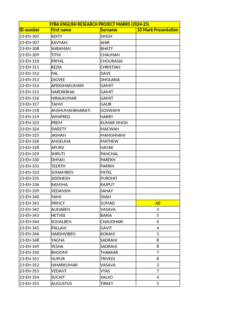 SYBA English Reserach Project Marks 2024 | PDF