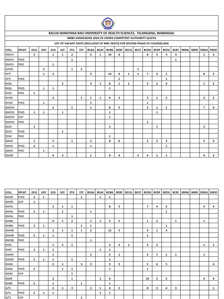 20241004104456Vacancies_P2 | PDF
