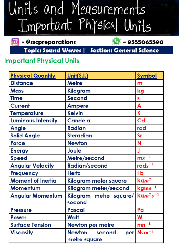 Important Physical Units Notes for RRB NTPC 2024 | PDF
