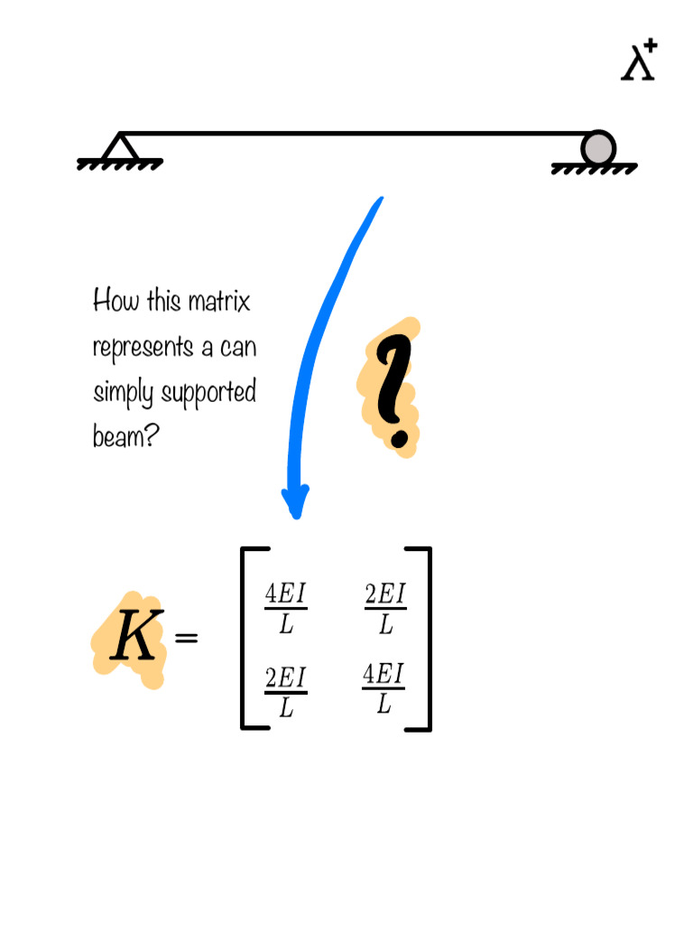 Matrix Analysis of Beam Elements | PDF