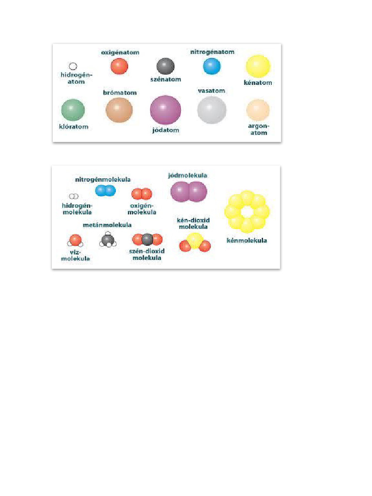 Kémia Képek | PDF