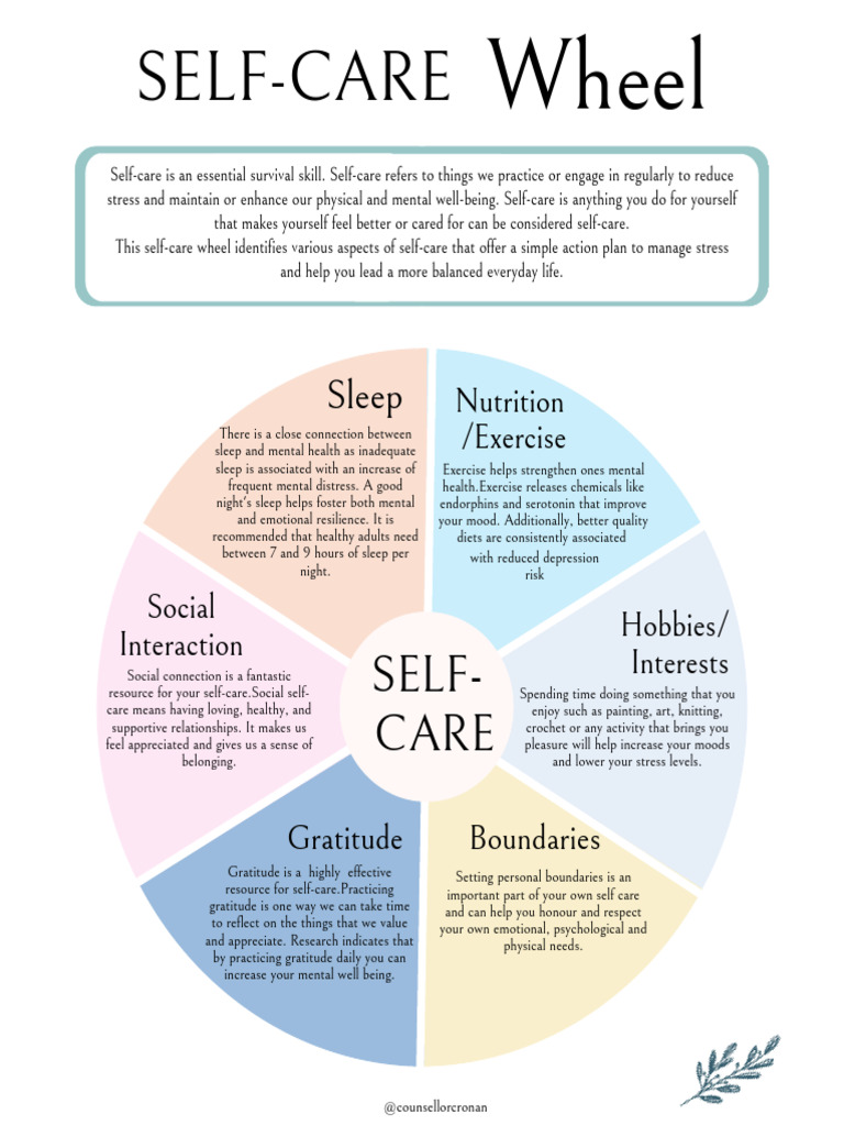 US Letter Self Care Wheel N | PDF | Sleep | Anxiety