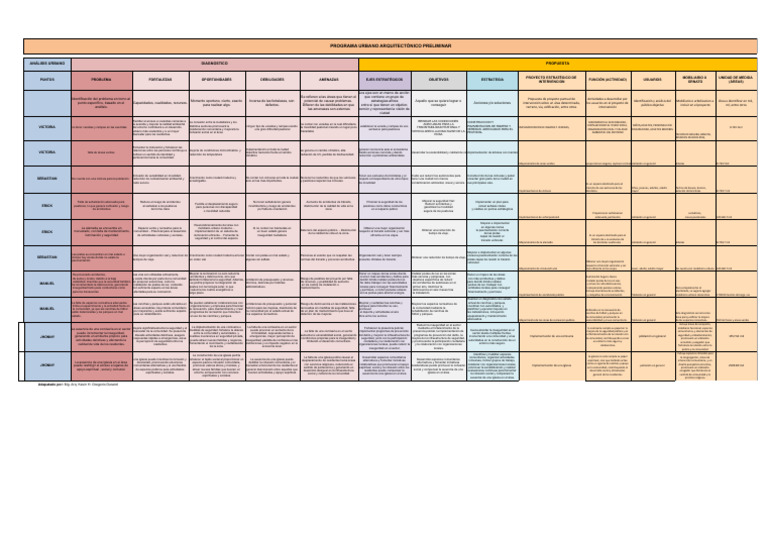 Arq - Kevin - Formato de Programación Urbano Arquitectónico - 2024-1 (1) - PROGRAMA | PDF | Peatonal