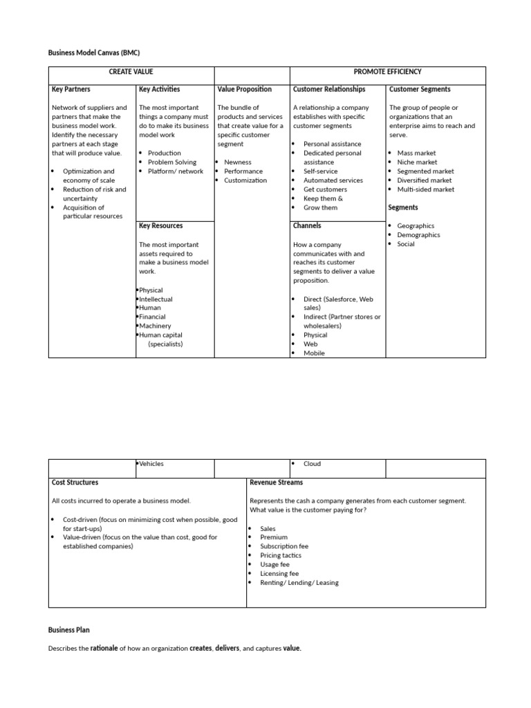 Business Model Canvas (BMC) | PDF | Business Model | Market (Economics)