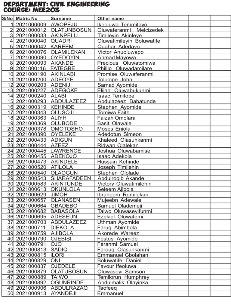Cve Student List | PDF